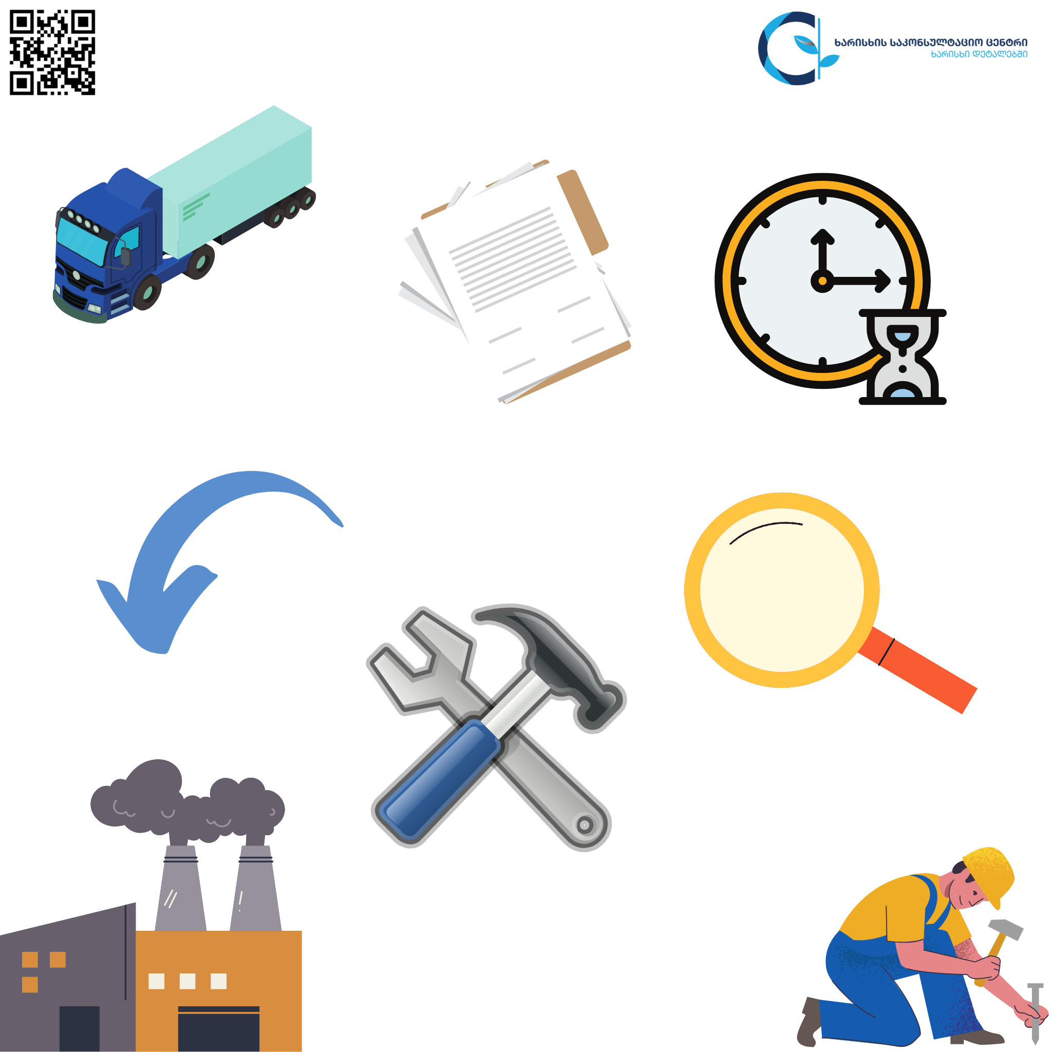 8 Waste of Lean Manufacturing